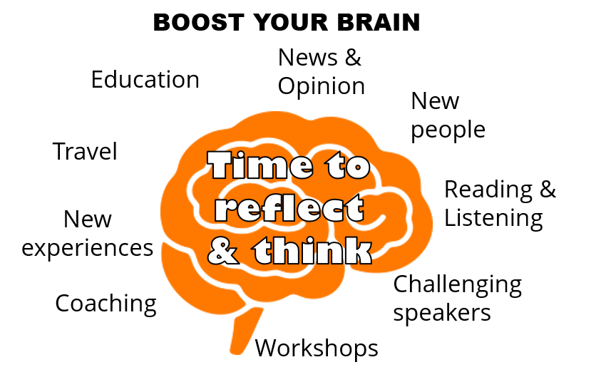 Avoid Obsolescence: Plan your next brain upgrade! - Jeff Skipper Consulting