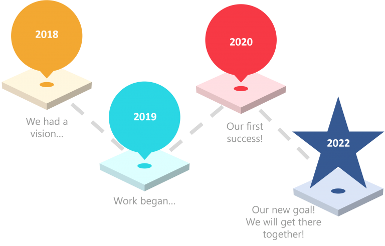 Project Delays Are Coming: Tell them now or later? - Jeff Skipper ...