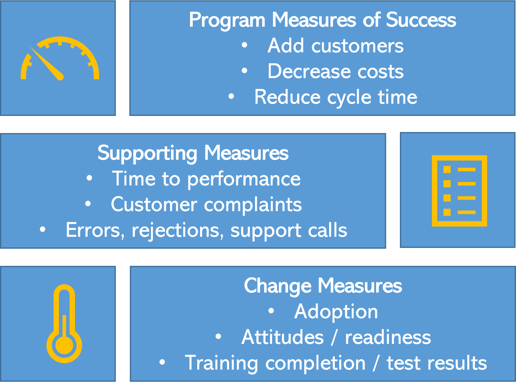 You’re Using the Wrong Ruler. How to Truly Measure Change - Jeff ...